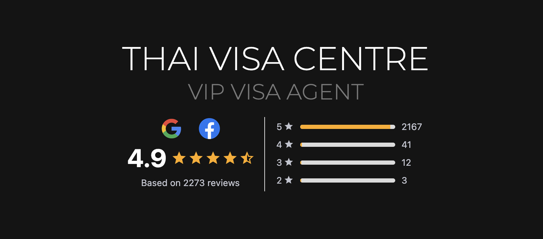 مراجعة تأشيرة من Daniel